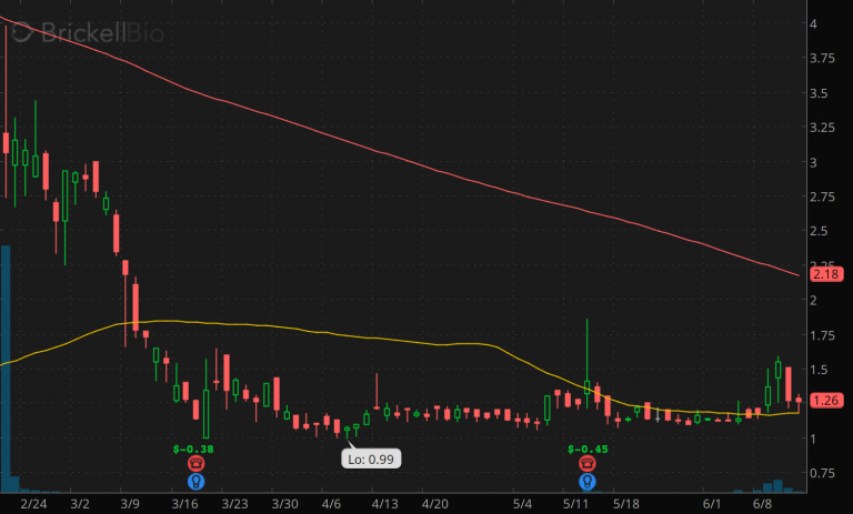 Looking For Penny Stocks To Buy Now? 4 To Watch