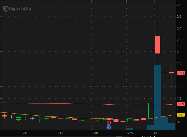 Best Penny Stocks Right Now Under $3