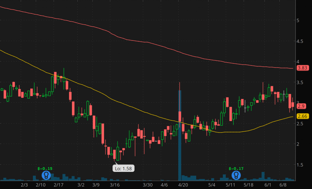 Looking For Penny Stocks To Buy Now? 4 To Watch
