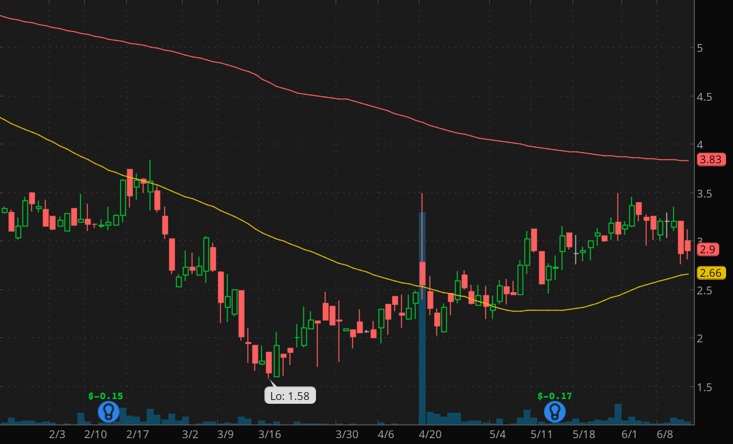 Looking For Penny Stocks To Buy Now? 4 To Watch