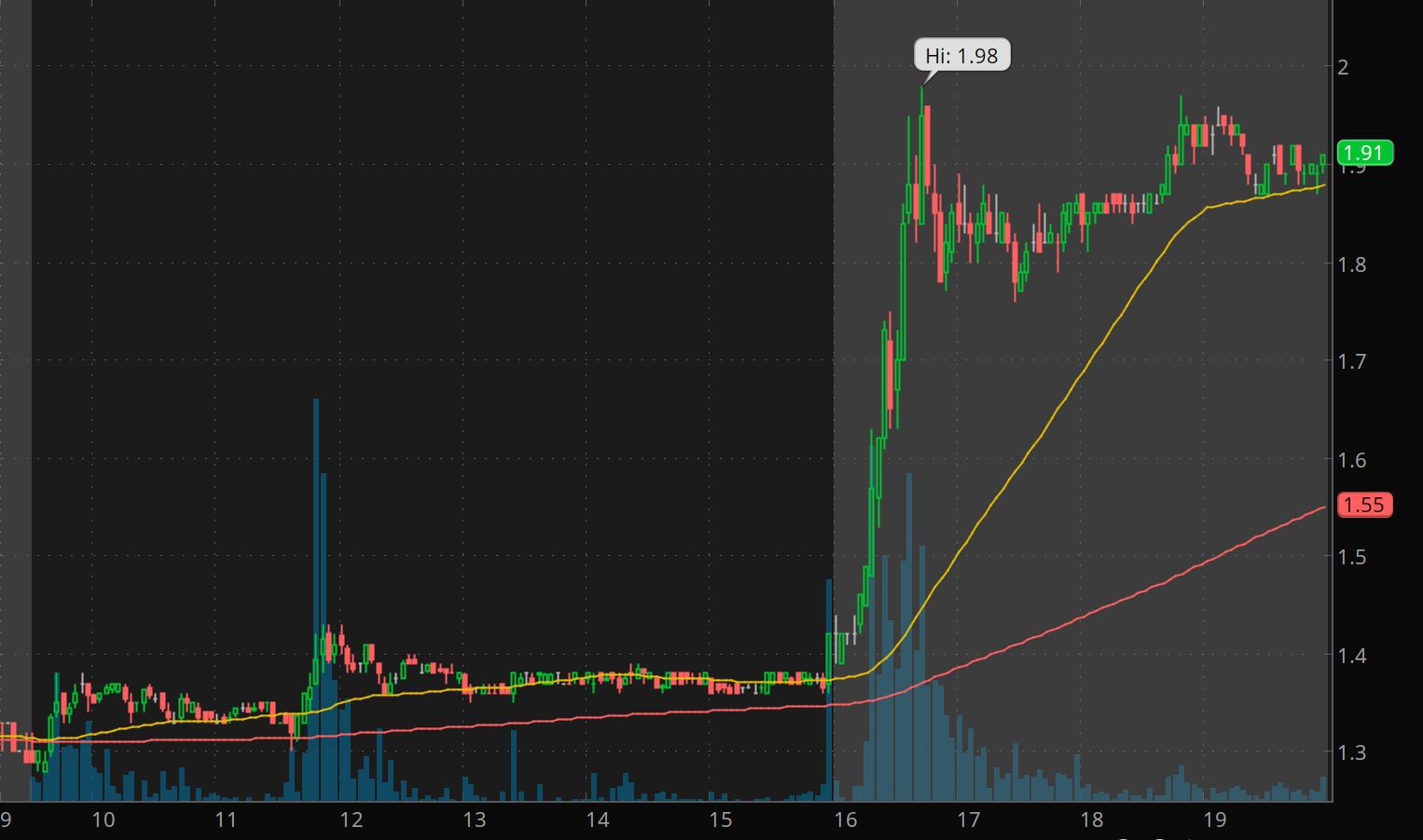 4 Penny Stocks To Watch Right Now After Big News