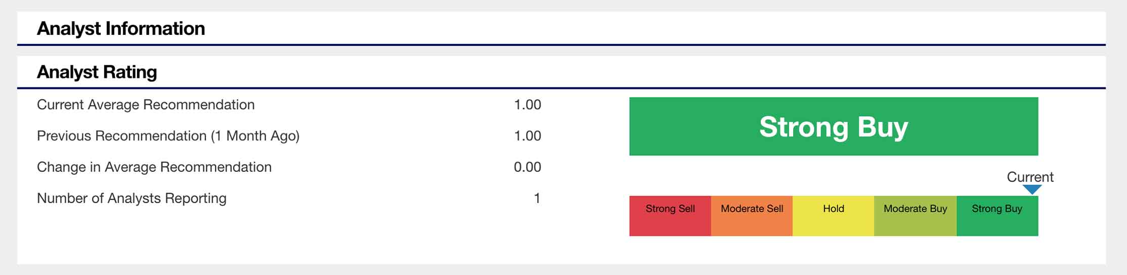 3 Biotech Penny Stocks To Buy Or Hold According To Analysts