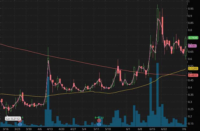 Coronavirus Penny Stocks Get A Booster Shot In July 2020