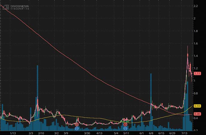 Looking For Penny Stocks To Trade? 3 With Big News This Week