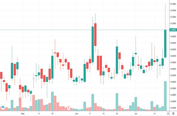 What Are The Best Penny Stocks On Robinhood This Week? 5 To Watch