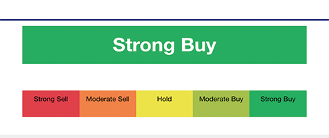 4 Penny Stocks To Buy According To Analysts; 1 Up 100% This Month