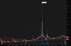 5 Penny Stocks To Buy For Under $3; Here’s What Analysts Think