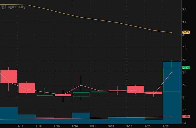 Top Penny Stocks To Buy For Under $3 This Week; Are They Worth It?