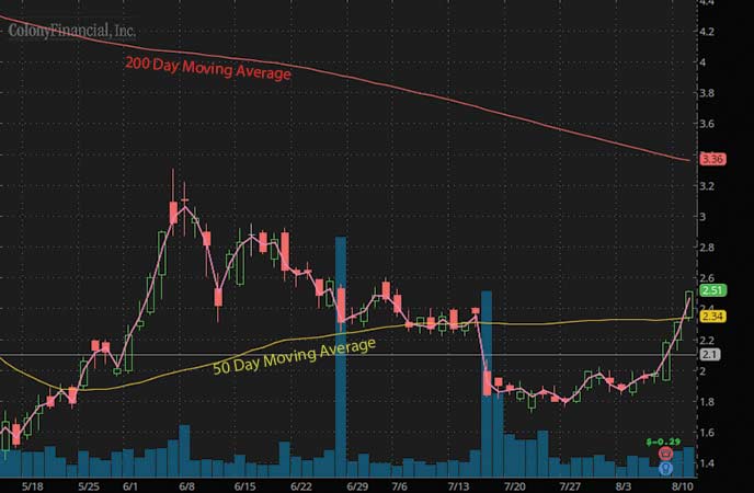 4 Penny Stocks To Watch In August 2020 Making New Highs