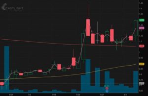 3 Penny Stocks To Watch Before Friday If You Like Volatility