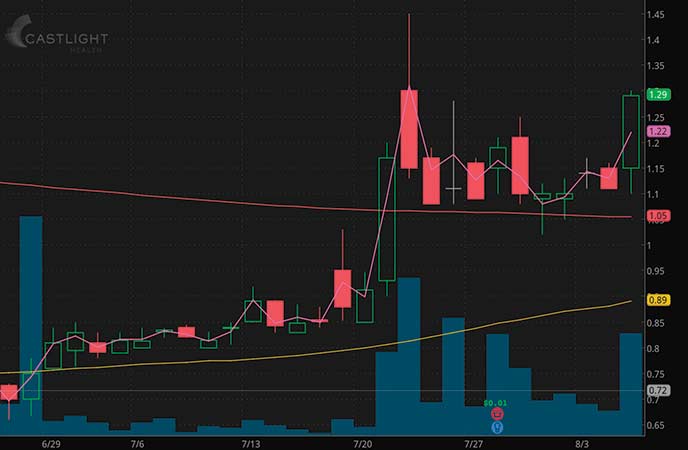 3 Penny Stocks To Watch Before Friday If You Like Volatility