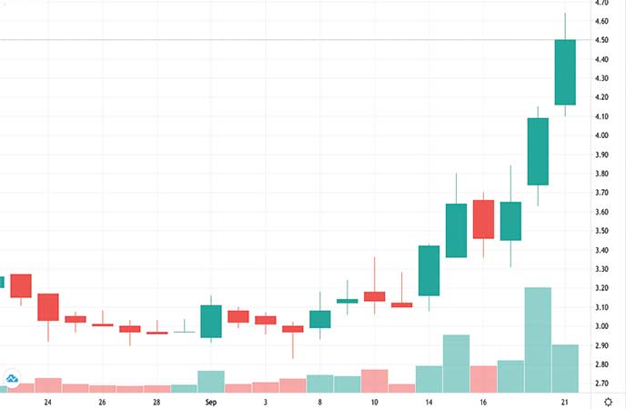 4 Penny Stocks To Watch That You Might Have Overlooked This Month