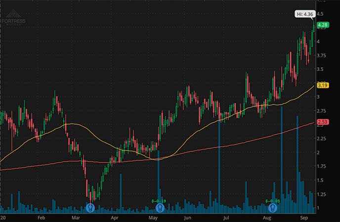 What Are The Best Penny Stocks To Buy Now? 4 Names To Know