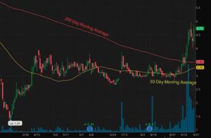 What Are The Best Penny Stocks To Buy Now? 3 To Watch This Week