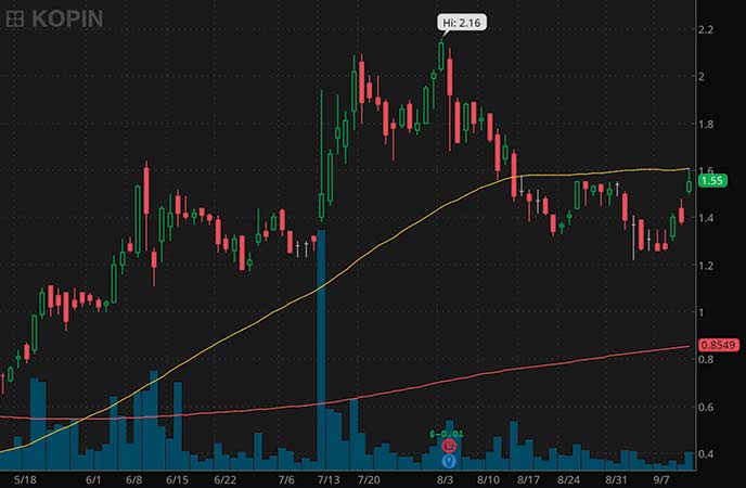 Looking For Penny Stocks To Buy? Here Are 4 Trending Today