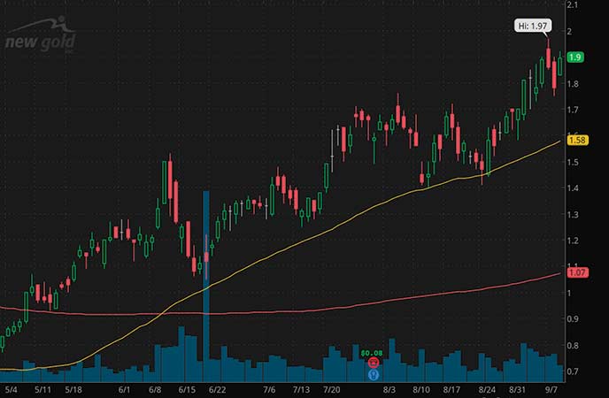 Looking For Top Penny Stocks To Buy Today? 4 To Watch Closely
