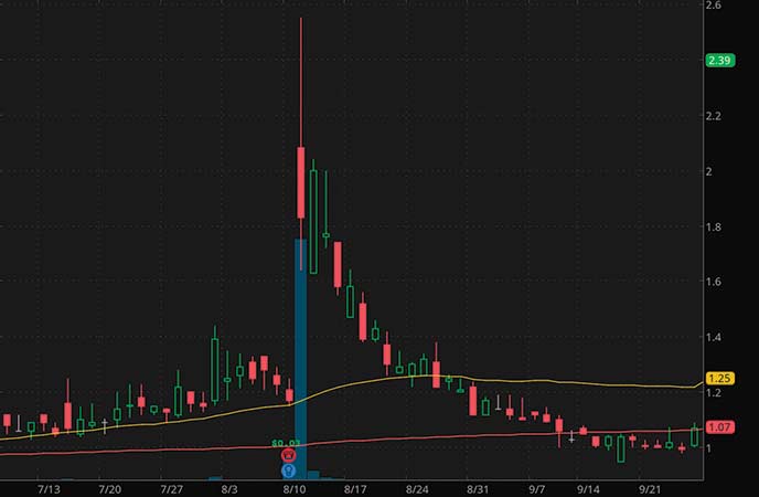 Looking For Penny Stocks To Buy Today? 4 To Watch After Big News