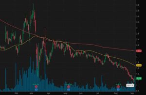 Looking For The Best Penny Stocks To Buy Now? 4 That May Surprise You