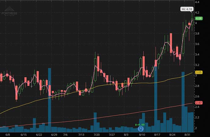 3 Penny Stocks Making New September Highs; 2 Up 60+% This Year