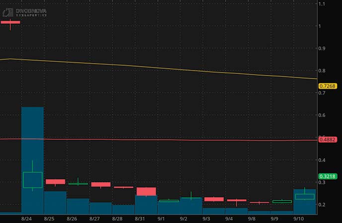 Looking For Penny Stocks Under $1 On Robinhood? 3 Names To Know