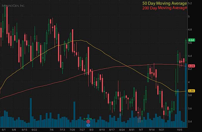 Are These The Best Penny Stocks To Buy Now Or Should You Wait?