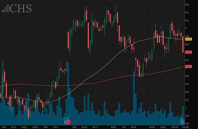 What Are The Best Penny Stocks To Watch Before Friday? 5 For Your List