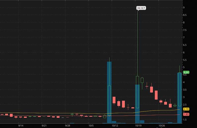 Are These Penny Stocks to Buy Or Avoid Today? 3 Energy Stocks To Watch