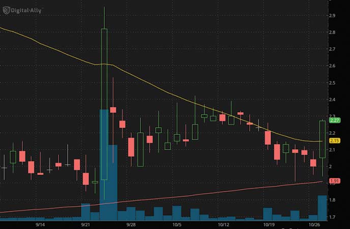 Making A List Of Penny Stocks To Buy Today? 3 Active Names To Know