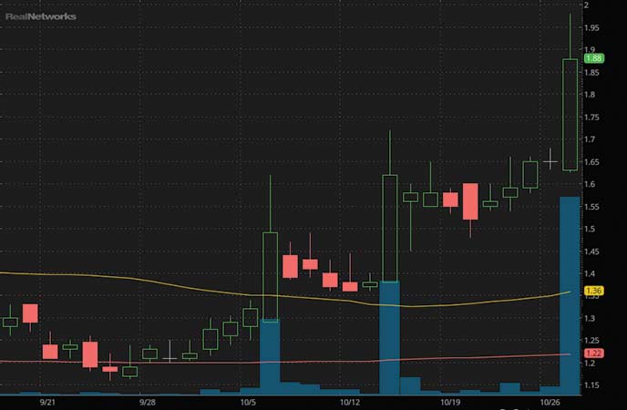 4 Penny Stocks To Watch After Recent News Sparks Market Momentum