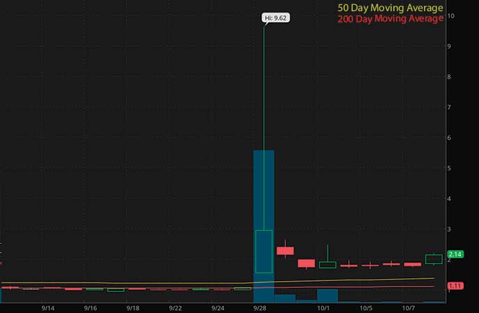 4 Hot Penny Stocks Steaming Up Traders’ Accounts Today