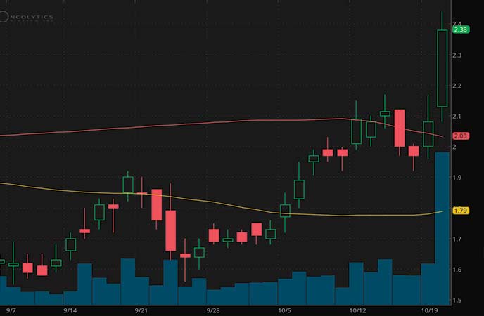 Looking For Top Penny Stocks To Buy Today? 3 With Bullish Ratings