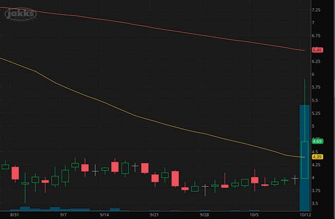 Does Your List Of Penny Stocks To Buy Have These 5 On It In October?