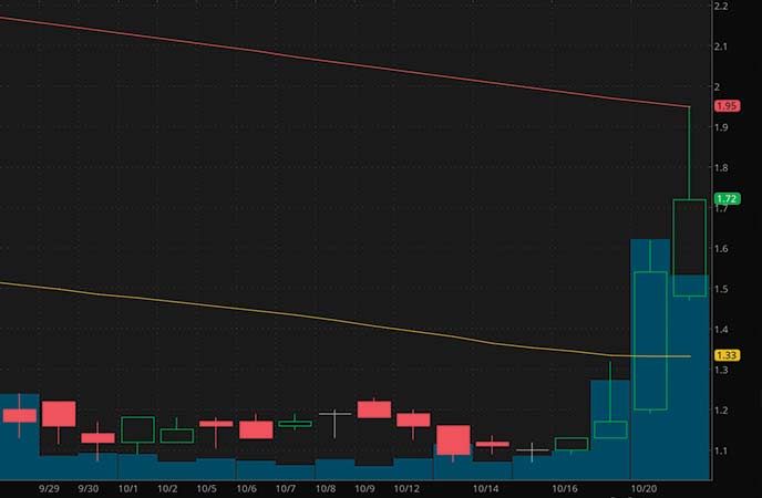 3 Penny Stocks to Buy Under $3 Right Now; Are They Worth It?
