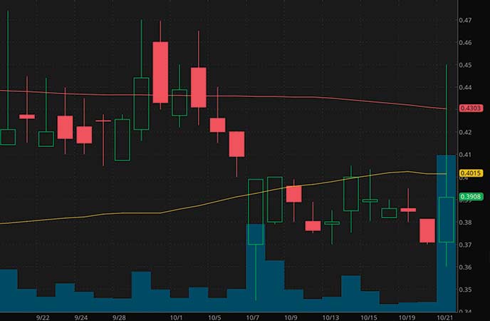3 Penny Stocks to Buy Under $3 Right Now; Are They Worth It?
