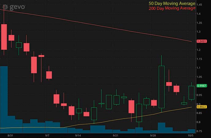 Can You Make Money In Penny Stocks? 3 To Watch This Week