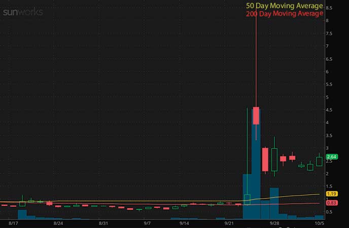 Can You Make Money In Penny Stocks? 3 To Watch This Week