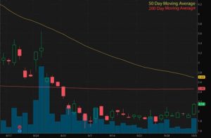 Can You Make Money In Penny Stocks? 3 To Watch This Week