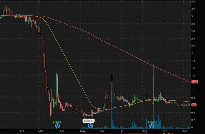 4 Penny Stocks To Watch Pre Market Today; 1 Up 251%