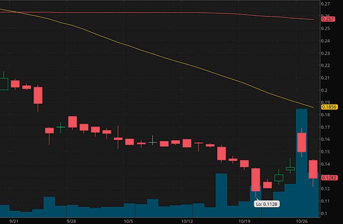 4 Penny Stocks To Watch After Recent News Sparks Market Momentum