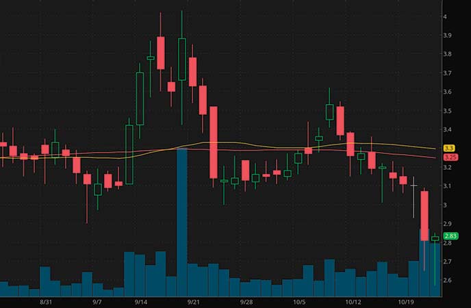 5 Penny Stocks To Watch After Gilead Sciences’ Big Remdesivir News
