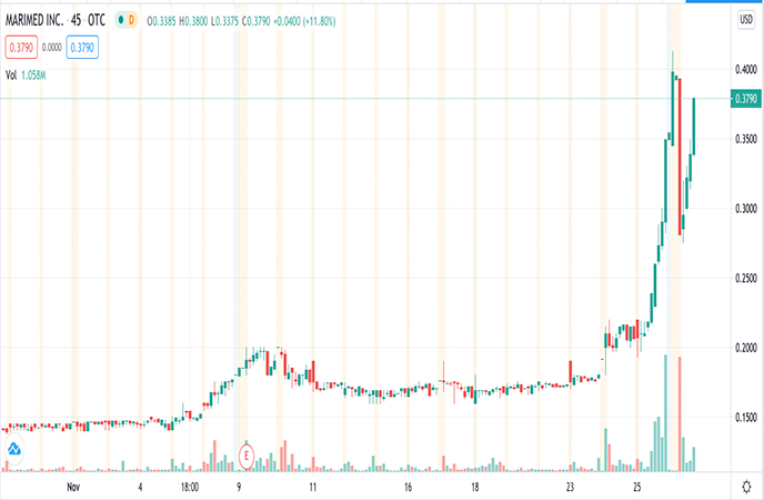 What Are The Best Penny Stocks To Buy Right Now? 5 To Watch