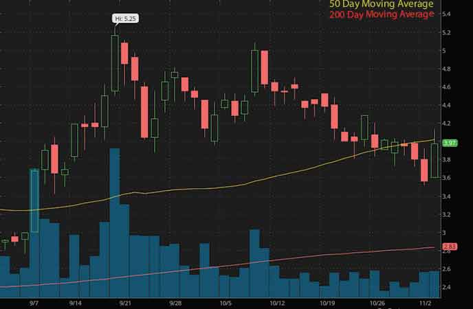 What Are The Best Penny Stocks On Robinhood To Watch? 4 To Know