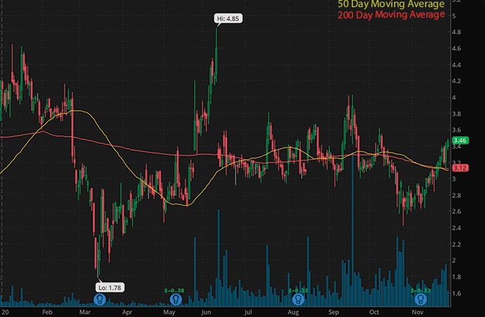 Are These The Best Penny Stocks To Buy Now? 5 Biotech Stocks To Know