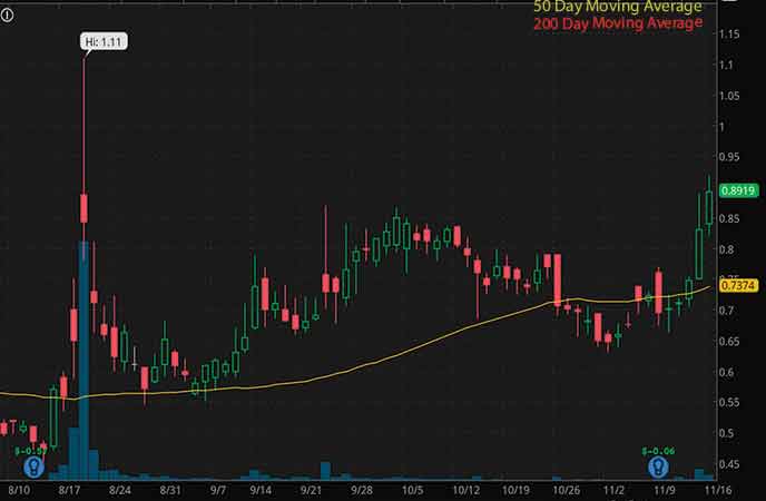 5 Biotech Penny Stocks To Watch Right Now After Moderna’s Big Update