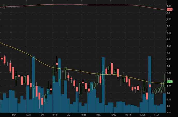 5 Interesting Biotech Penny Stocks to Watch Before Next Week