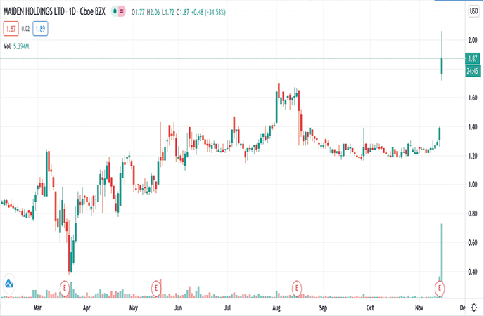 5 Hot Penny Stocks to Watch This Week As New Industry Trends Emerge