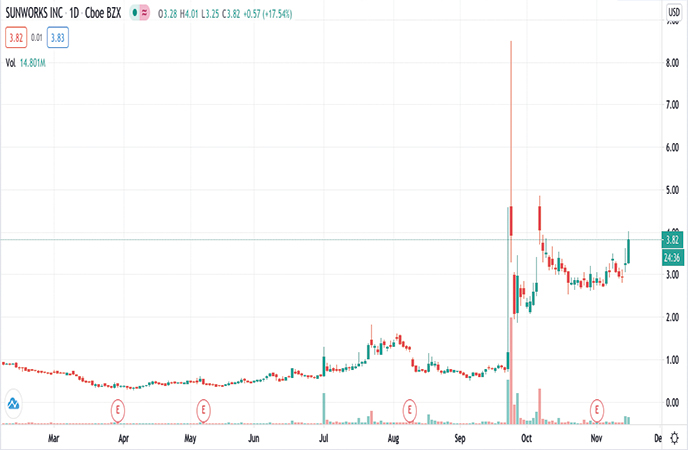 5 Hot Penny Stocks to Watch This Week As New Industry Trends Emerge