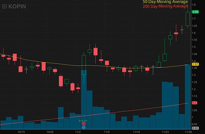 Making A List Of Stocks Under $5? 5 Penny Stocks To Watch Right Now