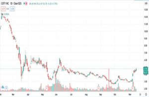 4 Penny Stocks To Watch In November 2020; 1 Up Over 100% In Q4