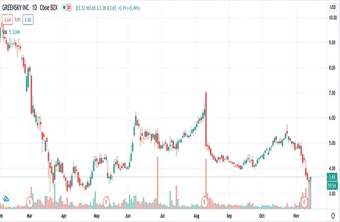 4 Penny Stocks To Watch In November 2020; 1 Up Over 100% In Q4